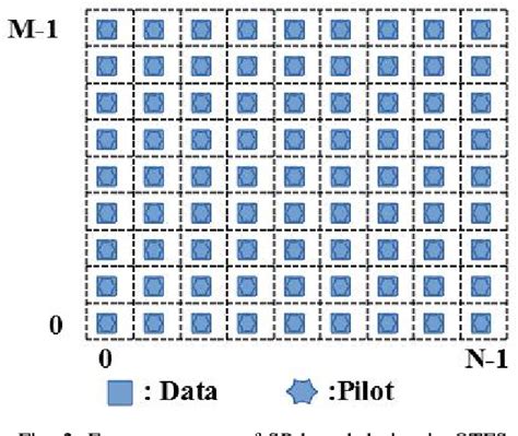 Figure 2 From Peak To Average Power Ratio Analysis For Embedded Pilot