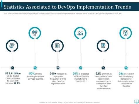 Devops Market Growth Trends It Powerpoint Presentation Slides Presentation Graphics
