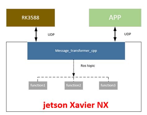 Github Deeproboticslablite3ros