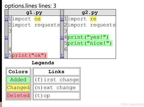Python Difflib 比较2个文件 自动生成htmlpython Difflib Html Csdn博客