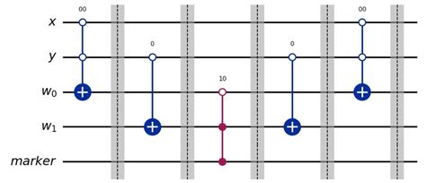 behind oracles grover s algorithm and amplitude amplification towards data science