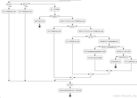 深入理解 Java Hashmap 的 Get 方法及其相关实现java Hashmap Get Csdn博客 深入理解 Java Hashmap 的 Get 方法及其相关实现java Hashmap Get Csdn博客