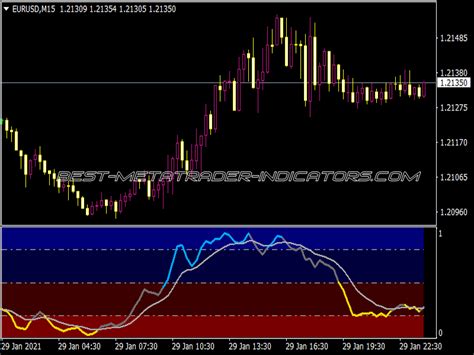 S Stoch Flet Alerts Indicator ⋆ Top Mt4 Indicators Mq4 Or Ex4 ⋆ Best Metatrader