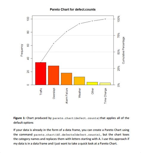 FREE 10 Sample Pareto Chart Templates In PDF MS Word Excel