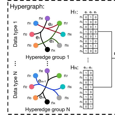 The Comparison Between Graph And Hypergraph Download Scientific Diagram The Comparison Between Graph And Hypergraph Download Scientific Diagram