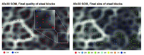 8 Similarity Relationships Between Feature Vectors ©[2016] Springer Download Scientific