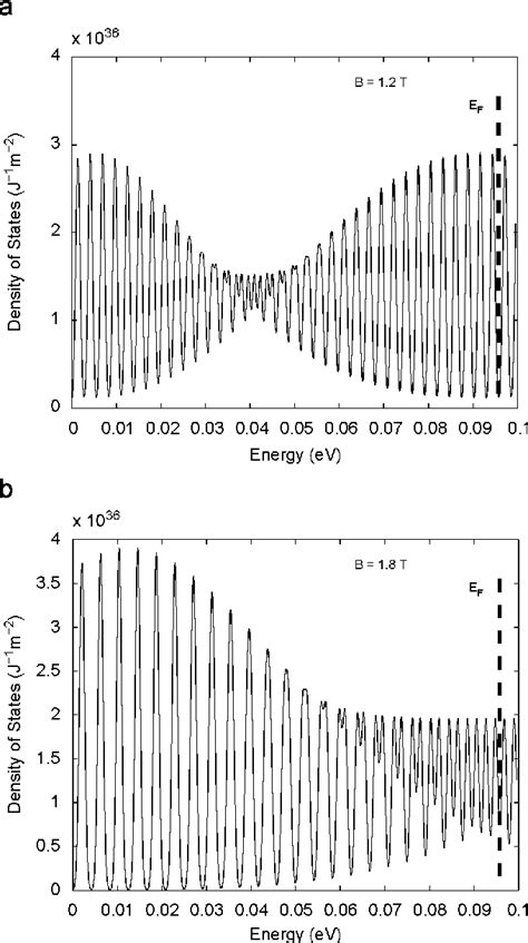 Figure 1 From Rashba Spinorbit Coupling In A Two Dimensional Electron