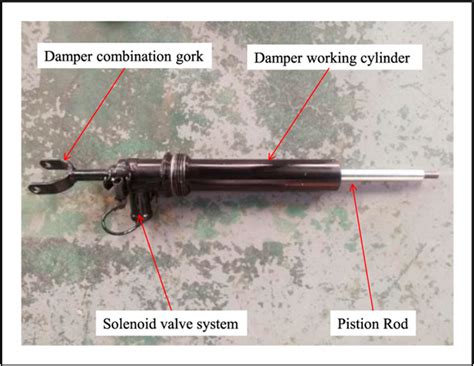 Figure 1 From Adaptive Variable Domain Fuzzy Pid Control Strategy Based On Road Excitation For