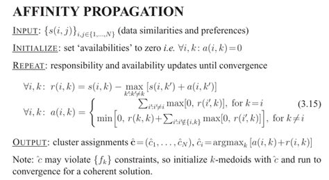 Ap聚类算法详解与代码实现 Csdn博客