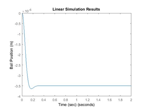 Control Tutorials For Matlab And Simulink Introduction State Space