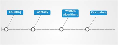 Computation Methods Home