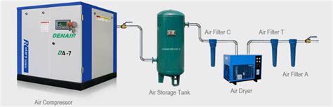 Air Compressor System Installation Guide Air Compressor Industrial