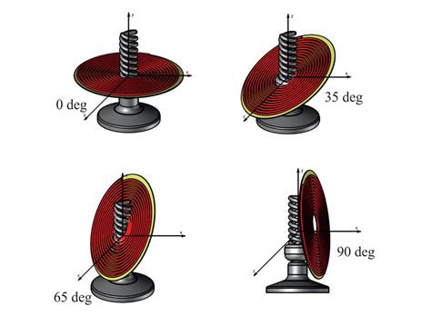 Testing Different Angles Of Resonant Inductive Coupling Download Scientific Diagram