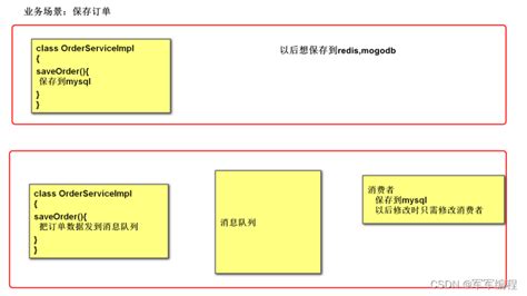 消息队列使用 csdn博客