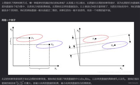 数学建模——降维算法数学建模降维方法 Csdn博客 数学建模——降维算法数学建模降维方法 Csdn博客