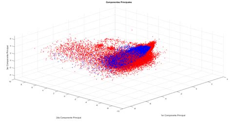 Training Neural Networks For Binary Classification Gbcns Genetic