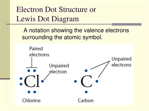 Ppt Understanding Ionic Bonds And Ion Formation In Chemistry