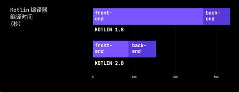 Kotlinconf 2023：开幕主题演讲一览 The Kotlin Blog