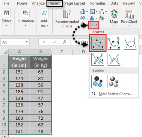 How To Use Regression Analysis In Excel Step By Step