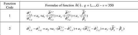 Table 1 From Extended Bootstrap Bias Correction With Application To Multilevel Modelling Of