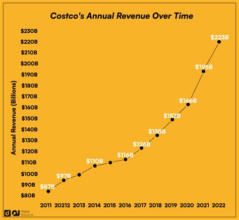 37 Most Shocking Costco Statistics Facts And Trends 2025