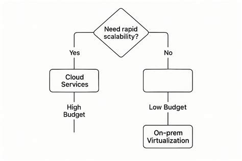 Difference Between Cloud And Virtualization Key Comparison Guide