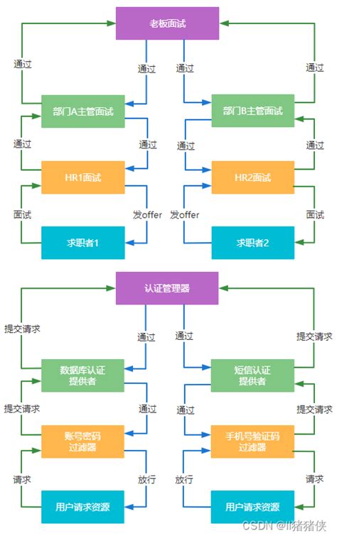Spring Security Csdn博客