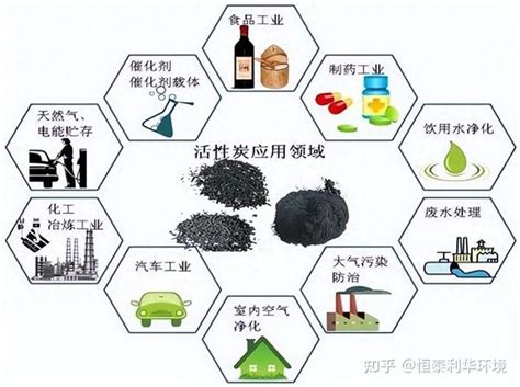 环保科普 废活性炭属于固废还是危废戳进来为你答疑解惑 知乎