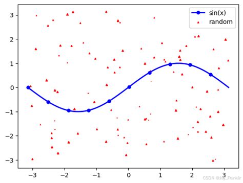 Matplotlib样式和颜色matplotlib 颜色 Csdn博客 Matplotlib样式和颜色matplotlib 颜色 Csdn博客