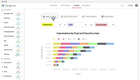 10 Tools Data Analytics Terbaik Untuk Pemula Sampai Expert 2024 Revou