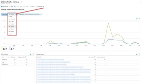 Diego Martínez Rellán على Linkedin Azureloganalytics Azureworkbooks Azureautomation