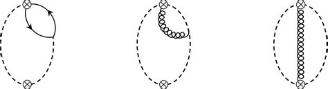 figure 3 from anomalous dimensions of leading twist conformal operators