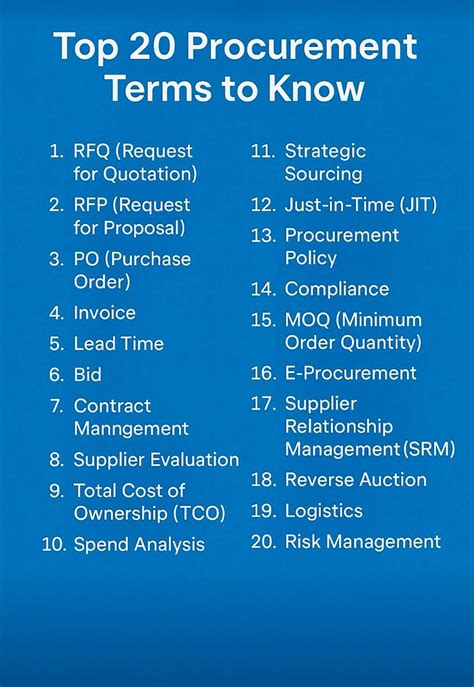 Top 20 Procurement Terms To Know Navin Babu Cpp Cppm