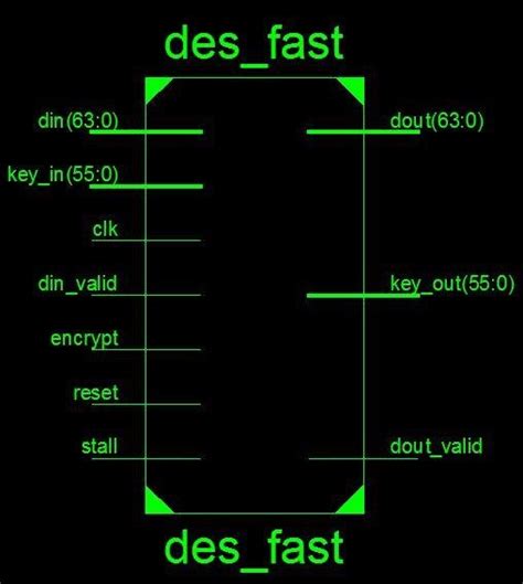 Pin Configuration Of Implemented Hardware The Above Pin Download Scientific Diagram
