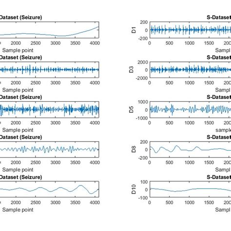 Discrete Wavelet Decomposition Download Scientific Diagram