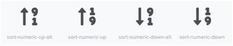 D8 Ux Update The Dated Icons For Sorting Tables · Issue 3906 · Backdropbackdrop Issues · Github