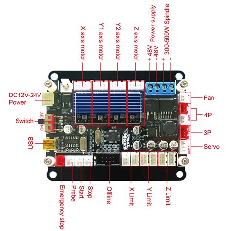 Upgraded GRBL CNC Controller Control Board Axis Stepper Motor Double Y Axis USB Driver Board