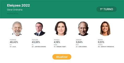 API ReactJS Resultado das Eleições 2022