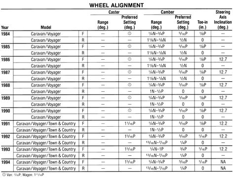 Wheel Alignment Specs Gmc