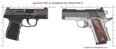 Sig Sauer P365 Vs Colt Defender 9mm Vs Smith Wesson M P 9 Shield Plus Vs Springfield 1911
