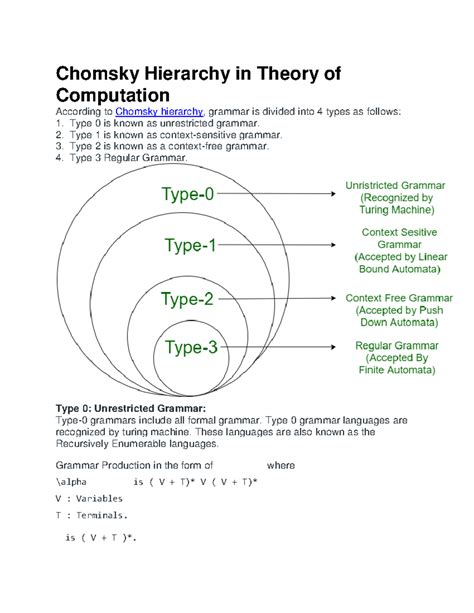chomsky hierarchy in theory of computation chomsky hierarchy in theory of computation