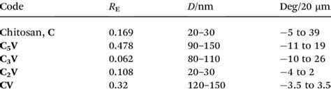 Atomic Force Microscopy Data A Download Table