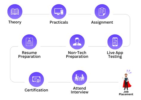 Software Testing Course In Pune With 100 Job Placement Stad Solution