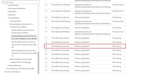 Rdp Keeping Disconnectingreconnecting With Reason Code 2147942521 Microsoft Community