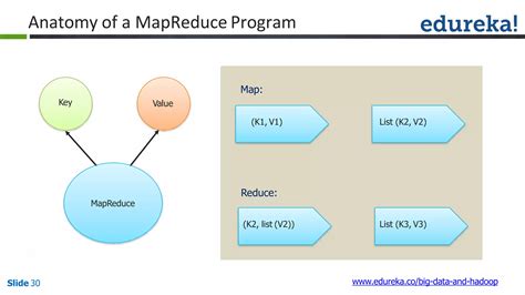 Hadoop Mapreduce Framework Ppt
