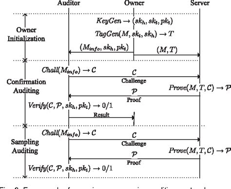 Static Library Semantic Scholar