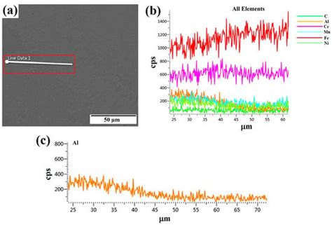 Design And Effect Of Resonant Ultrasonic Vibration Assisted Laser Cladding R Uvalc On