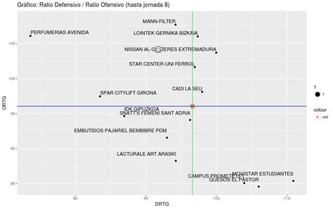 Ggplot2 R How To Draw A Diagonal Line In A Graph Stack Overflow