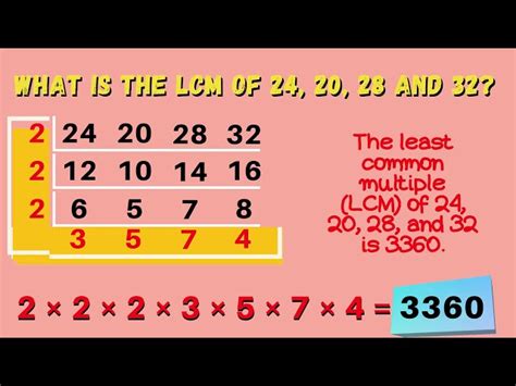 Lcm And Sales Prices Brunofugaadvbr