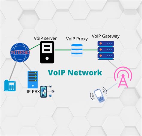 Voip Networking Nextel Systems Division Of Networks